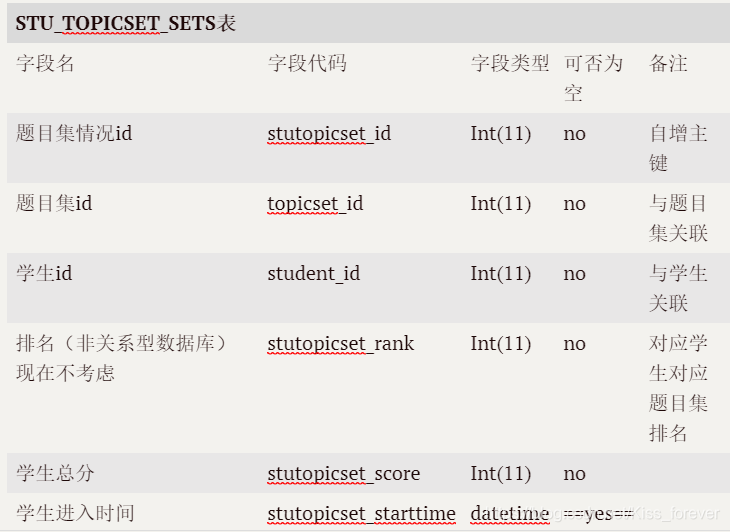 Mysql 连接查询效率优化mysql跨库联表查询效率 Csdn博客