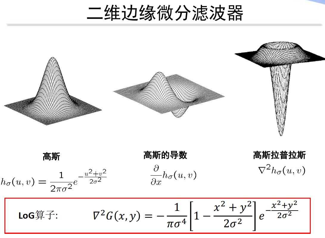 边缘检测之LoG 特征和DoG特征（openCV）-CSDN博客