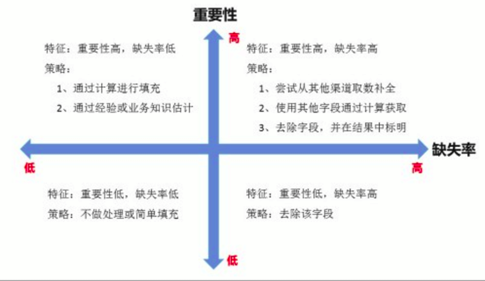 数据清洗总结大数据数据清洗报告 Csdn博客 