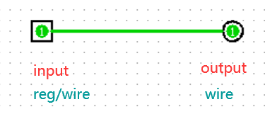 以verilog语言 inout类型赋值 为例深入理解wire线网数据类型_verilog inout赋值-CSDN博客