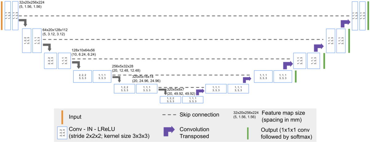 nnunet(八) Supplementary information_nnu-net: a self-configuring method for deep learni-CSDN博客