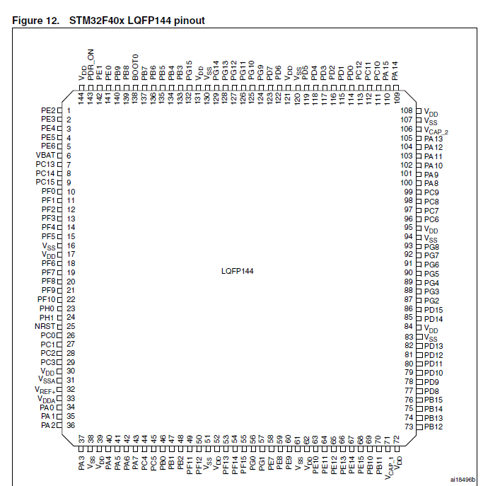 第六讲：STM32F4芯片解读_stm4是什么芯片-CSDN博客