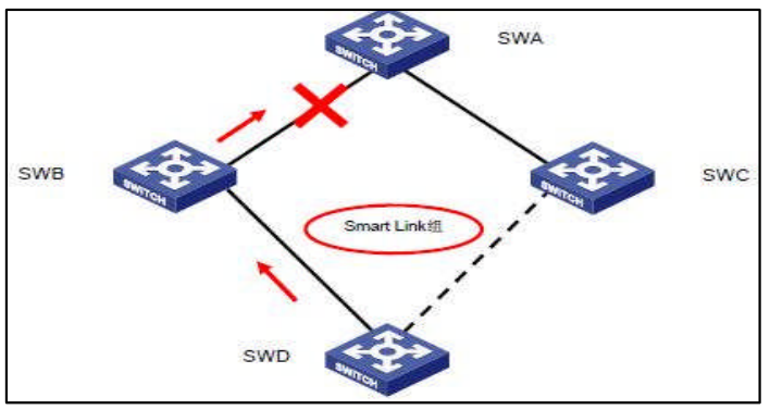 Smart Link详解及其配置-CSDN博客