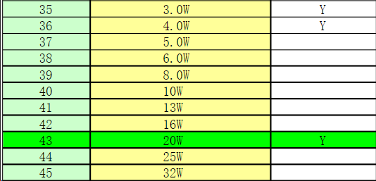 通信相关概念_dbfs公式-CSDN博客