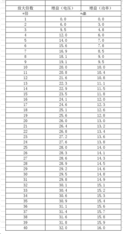 通信相关概念_dbfs公式-CSDN博客