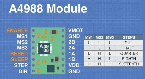 A4988驱动NEMA步进电机(42步进电机)_a4988驱动器接线图-CSDN博客