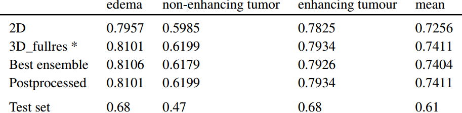 nnunet(八) Supplementary information_nnu-net: a self-configuring method for deep learni-CSDN博客
