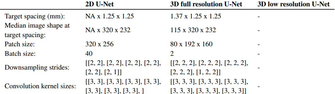 nnunet(八) Supplementary information_nnu-net: a self-configuring method for deep learni-CSDN博客