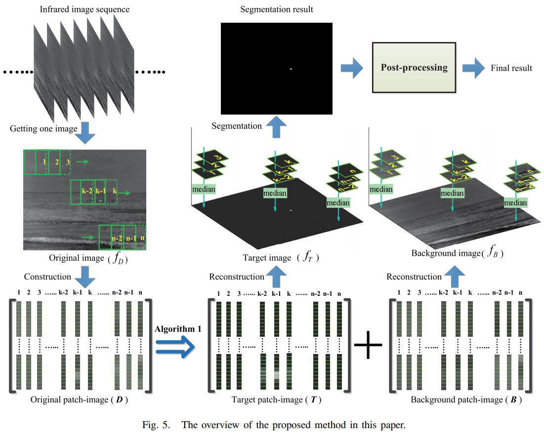 Infrared Small Target Detection 2021_infrared small target detection based on partial s-CSDN博客