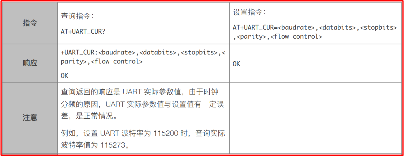 YDOOK:ESP8266: AT指令 AT+UART_CUR 设置 UART 当前临时设置，不保存到 Flash-CSDN博客