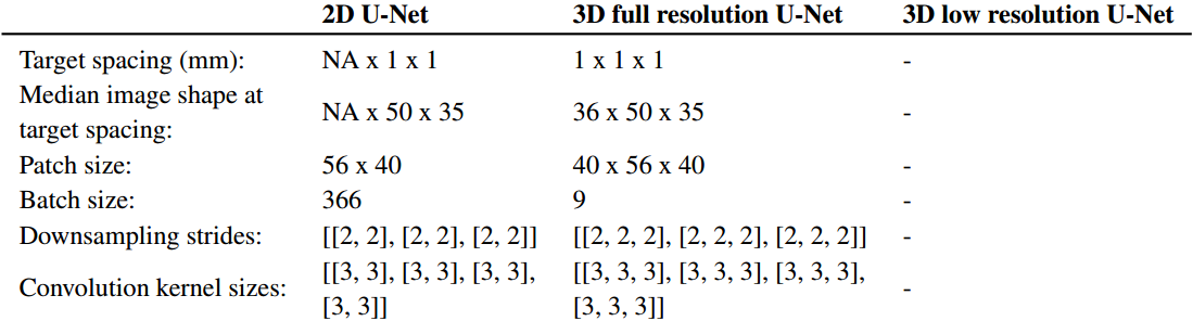 nnunet(八) Supplementary information_nnu-net: a self-configuring method for deep learni-CSDN博客