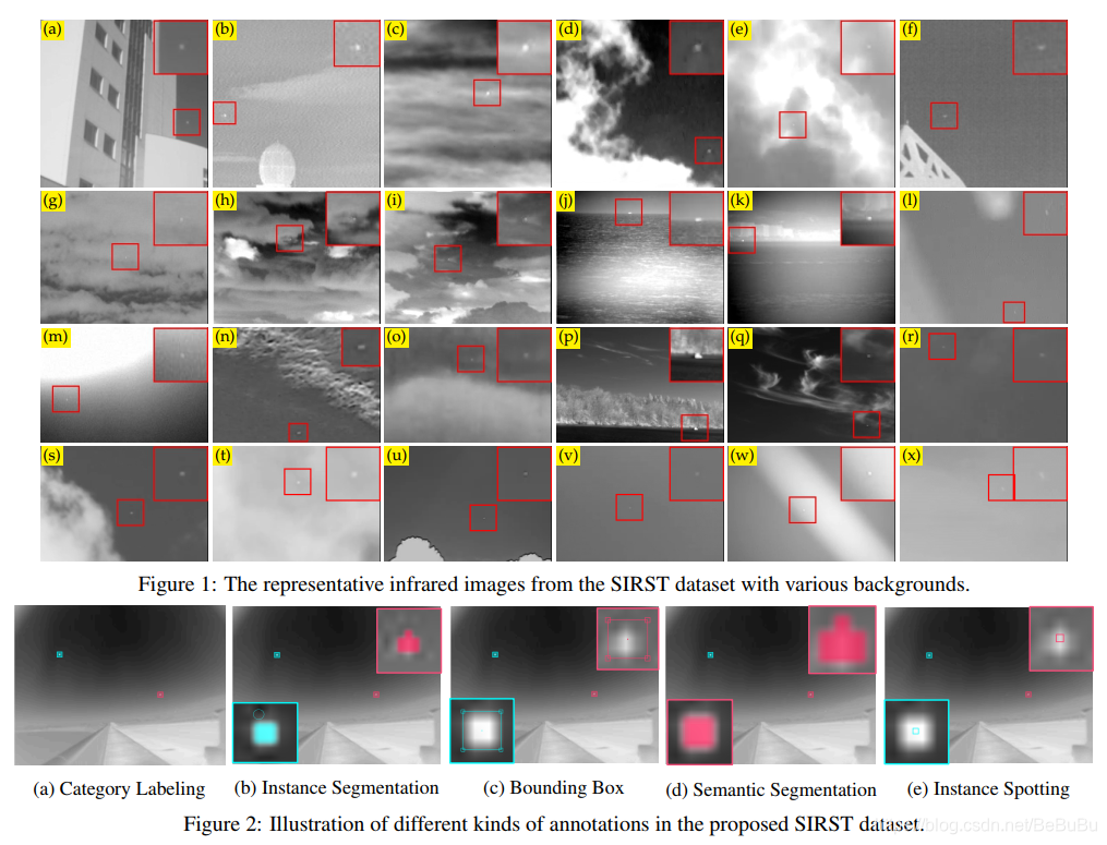 Infrared Small Target Detection 2021 Infrared Small Target Detection Based On Partial S Csdn博客