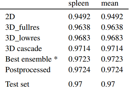 nnunet(八) Supplementary information_nnu-net: a self-configuring method for deep learni-CSDN博客