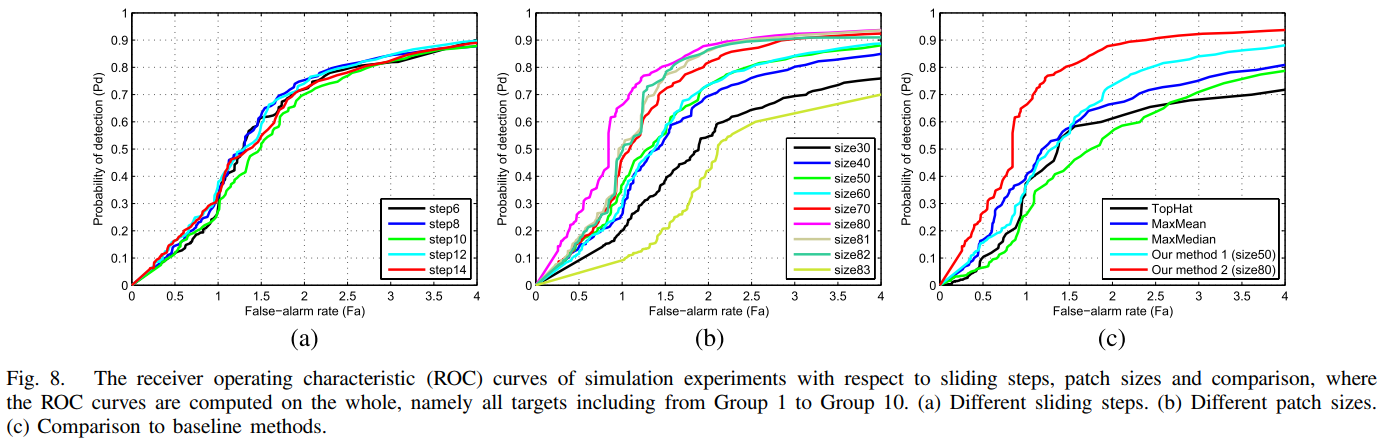 Infrared Small Target Detection 2021_infrared small target detection based on partial s-CSDN博客