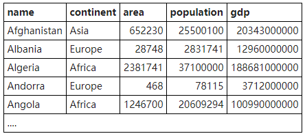 SQLZOO习题详解(03)——SELECT from WORLD-CSDN博客