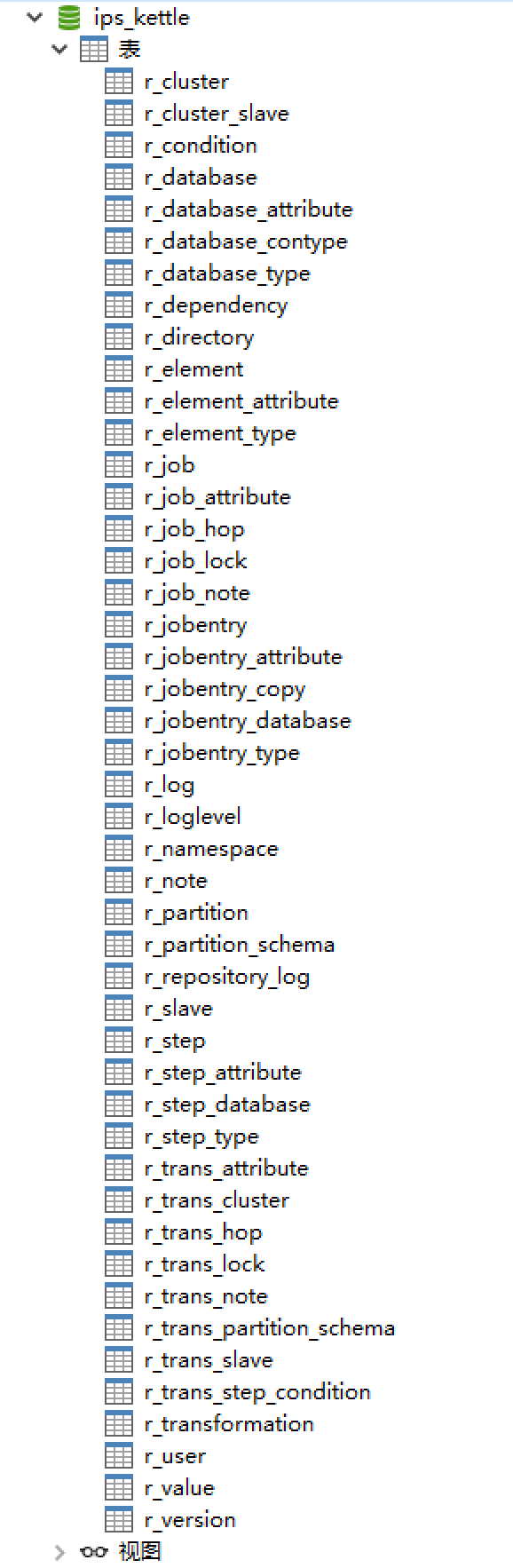 Kettle Linux资源库使用_linux kettle 资源库-CSDN博客