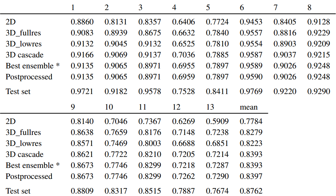 nnunet(八) Supplementary information_nnu-net: a self-configuring method for deep learni-CSDN博客