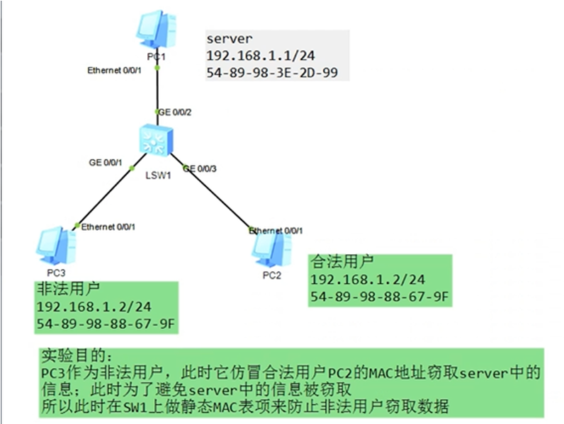 华为端口安全_mac-limit maximum-CSDN博客