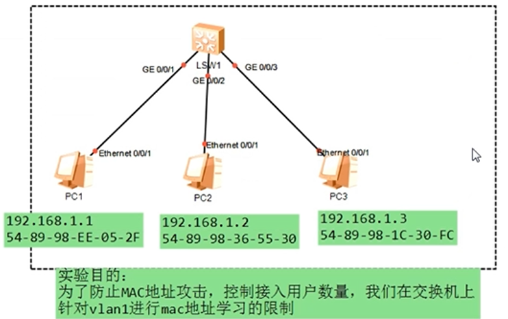 华为端口安全_mac-limit maximum-CSDN博客