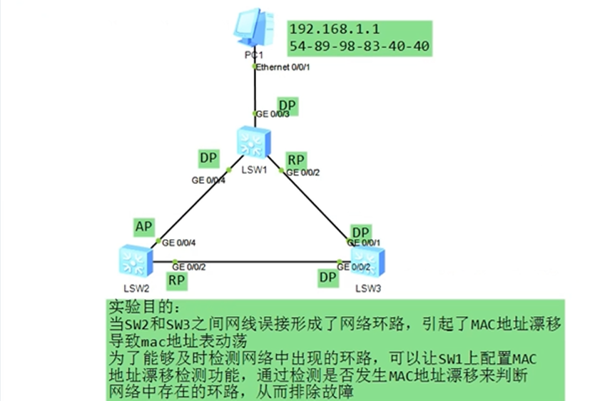 华为端口安全_mac-limit maximum-CSDN博客