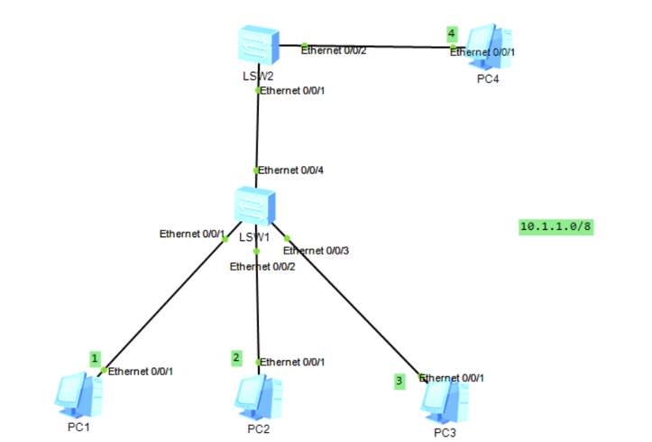 华为端口安全_mac-limit maximum-CSDN博客