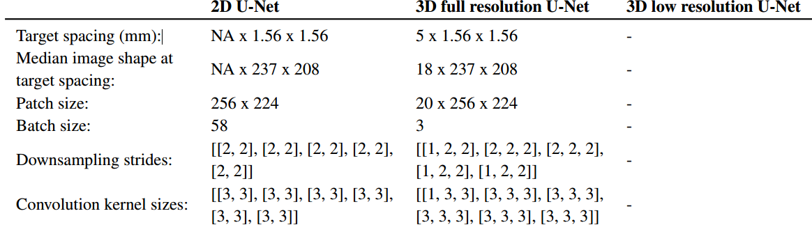 nnunet(八) Supplementary information_nnu-net: a self-configuring method for deep learni-CSDN博客