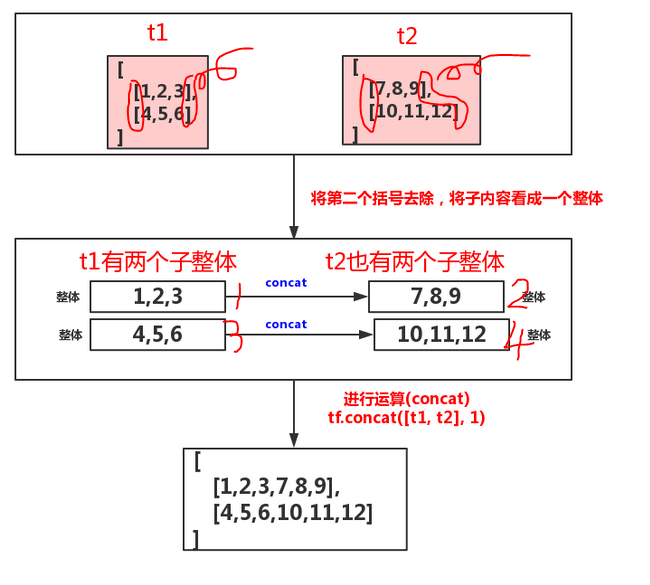 Axis是什么，你真的看懂吗（通俗易懂）-CSDN博客