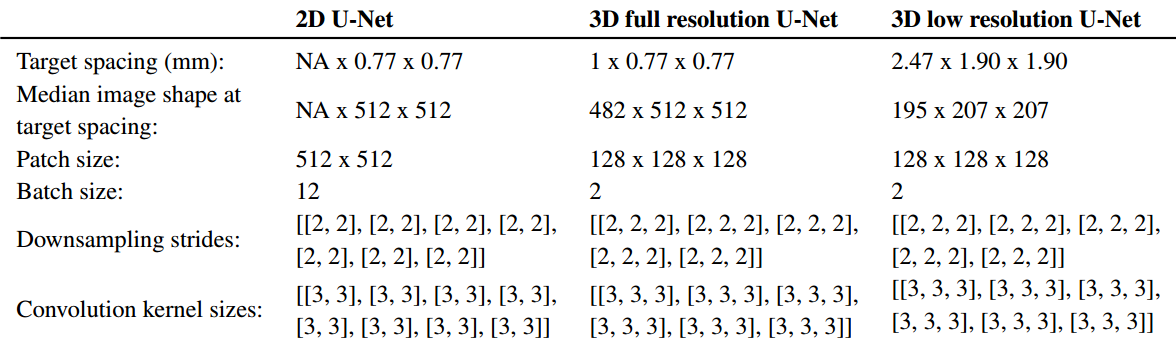 nnunet(八) Supplementary information_nnu-net: a self-configuring method for deep learni-CSDN博客