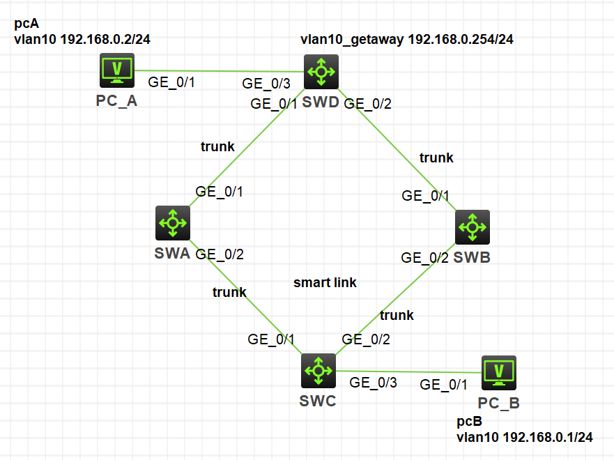 Smart Link详解及其配置-CSDN博客