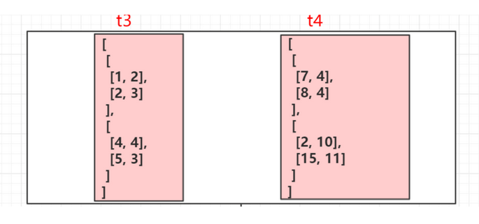 Axis是什么，你真的看懂吗（通俗易懂）-CSDN博客