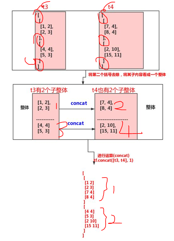 Axis是什么，你真的看懂吗（通俗易懂）-CSDN博客