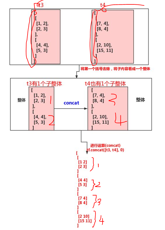 Axis是什么，你真的看懂吗（通俗易懂）-CSDN博客
