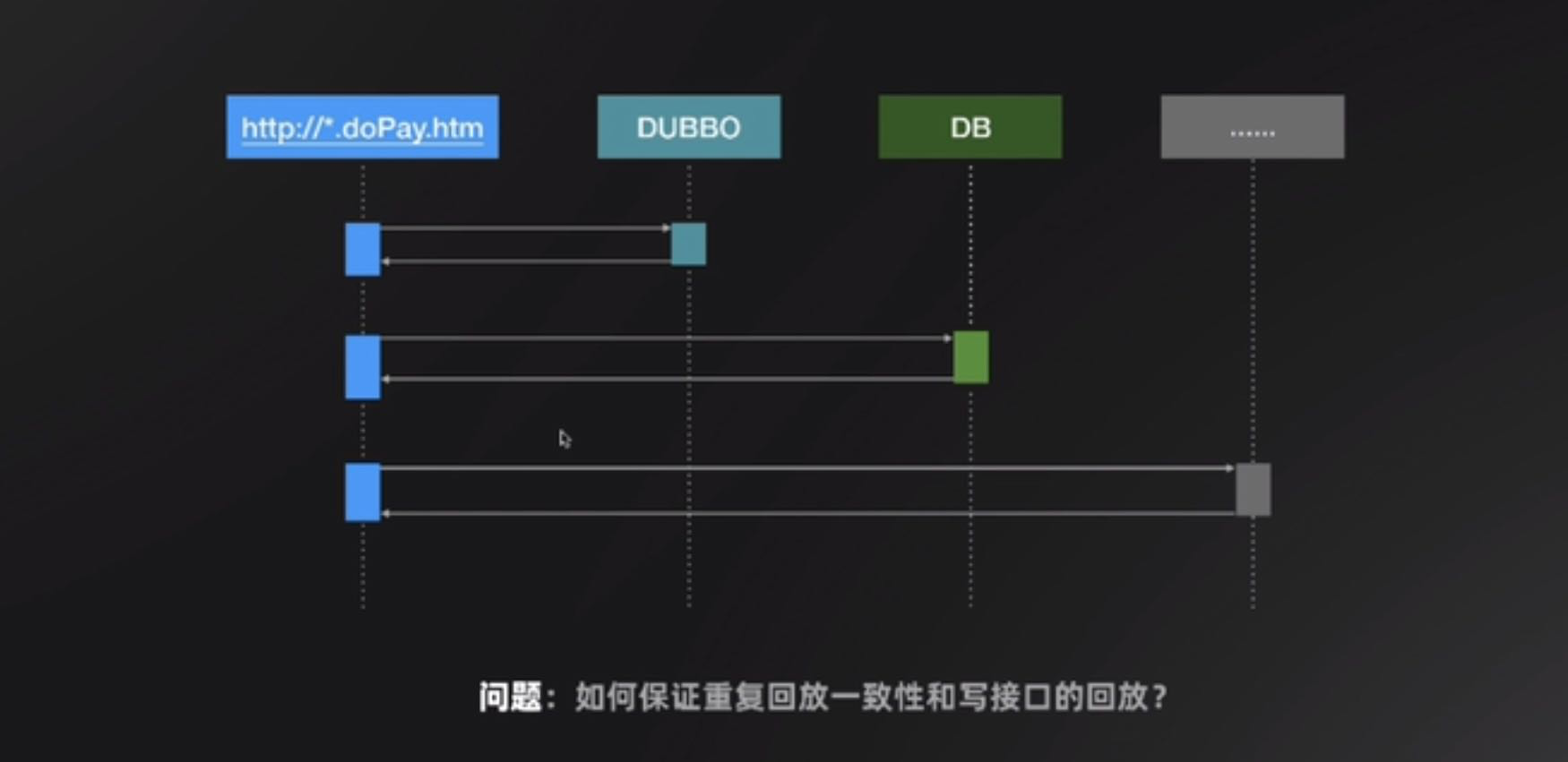 Jvm-Sandbox-Repeater架构-CSDN博客