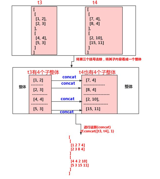 Axis是什么，你真的看懂吗（通俗易懂）-CSDN博客
