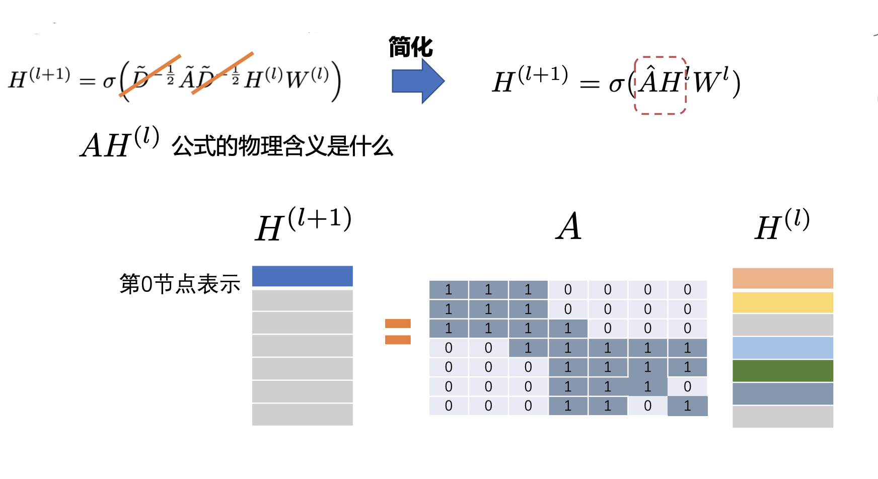 [图神经网络] 图节点Node表示---GCN_gcn 节点特征-CSDN博客