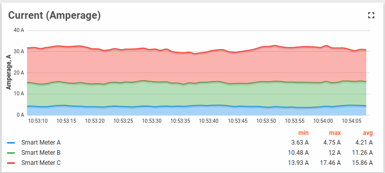 Thingsboard Widgets Library（部件库）_thingsboard 部件包-CSDN博客