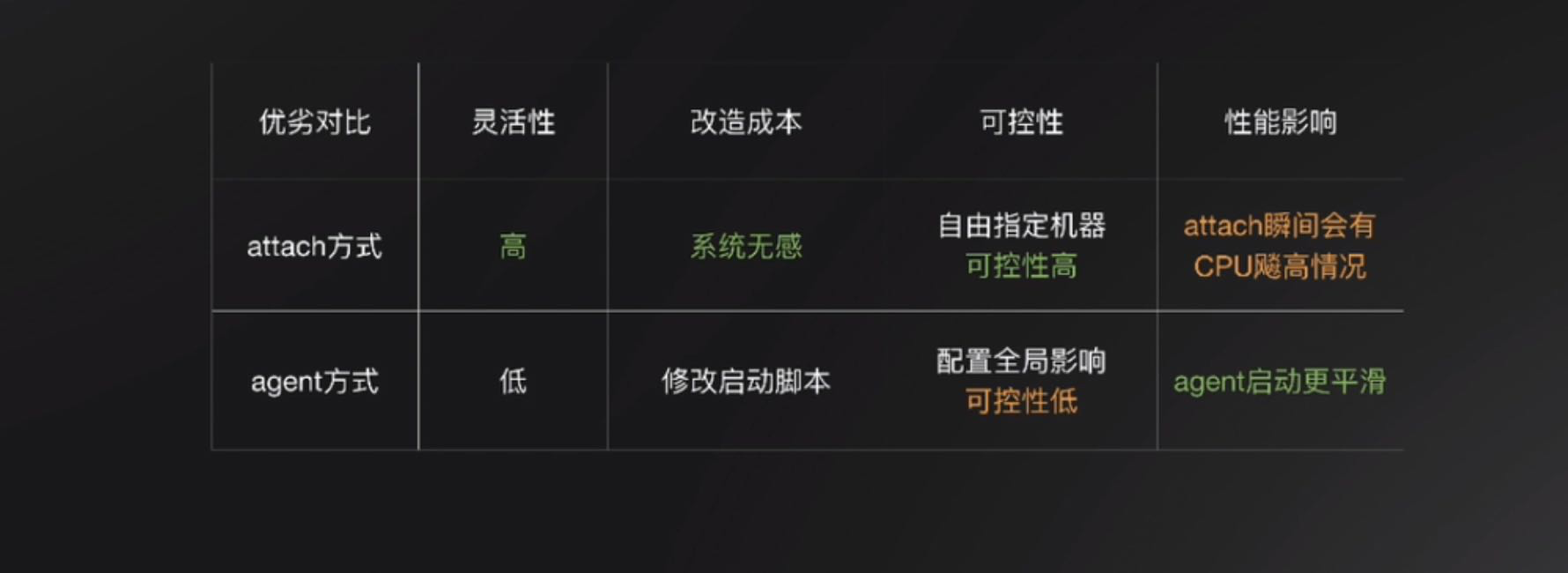 Jvm-Sandbox-Repeater架构-CSDN博客