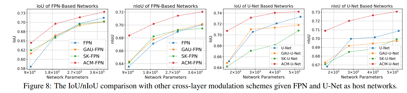Infrared Small Target Detection 2021_infrared small target detection ...