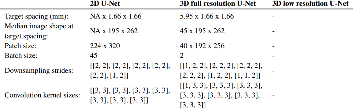 nnunet(八) Supplementary information_nnu-net: a self-configuring method ...