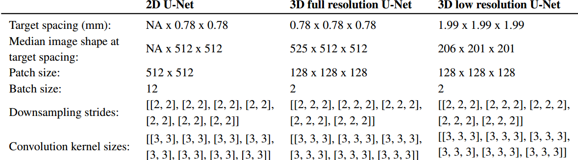 nnunet(八) Supplementary information_nnu-net: a self-configuring method ...
