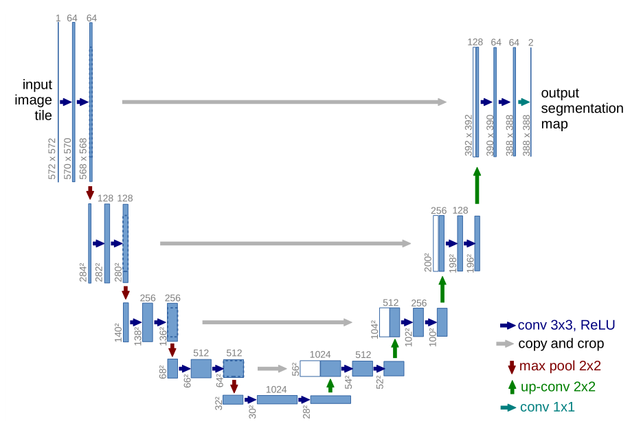 语义分割FCN FPN UNet DeepLab HRNet SETR TransFuse..._hrnet fpn-CSDN博客