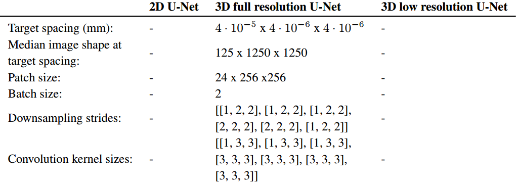 nnunet(八) Supplementary information_nnu-net: a self-configuring method for deep learni-CSDN博客