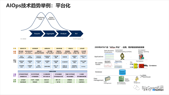 清华裴丹：AIOps九大发展趋势_大模型与aiops-CSDN博客
