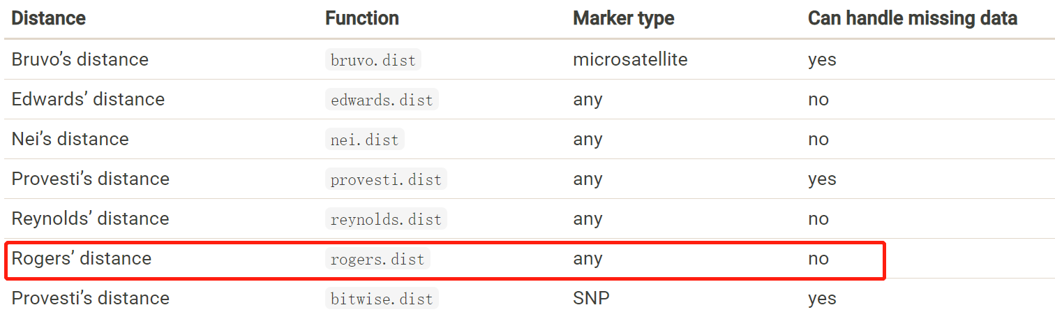 R语言计算Roger遗传距离_vcf文件计算遗传距离-CSDN博客