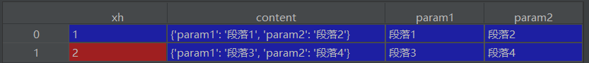Python 字典中嵌套字典,全部拆开转为dataframe格式python 多层嵌套字典转换为分列 Csdn博客