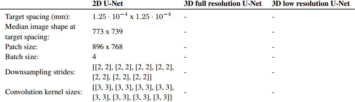 nnunet(八) Supplementary information_nnu-net: a self-configuring method for deep learni-CSDN博客