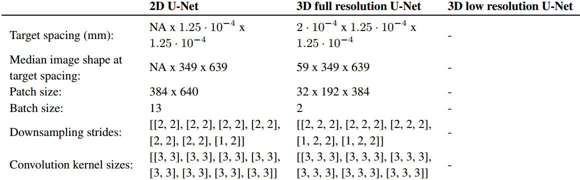 nnunet(八) Supplementary information_nnu-net: a self-configuring method ...