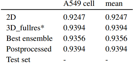 nnunet(八) Supplementary information_nnu-net: a self-configuring method for deep learni-CSDN博客