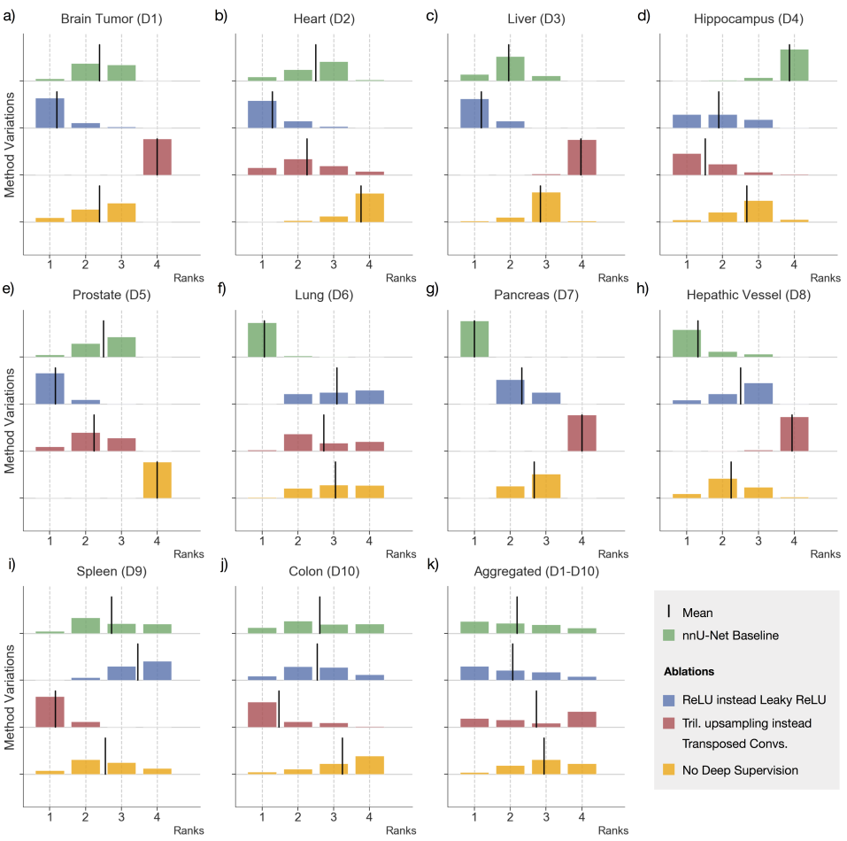 nnunet(八) Supplementary information_nnu-net: a self-configuring method for deep learni-CSDN博客