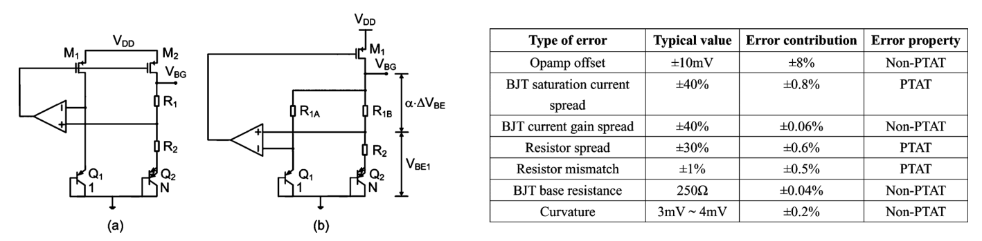 bandgap分析（原理、trimming、非线性、chopper）_bandgap电路原理-CSDN博客